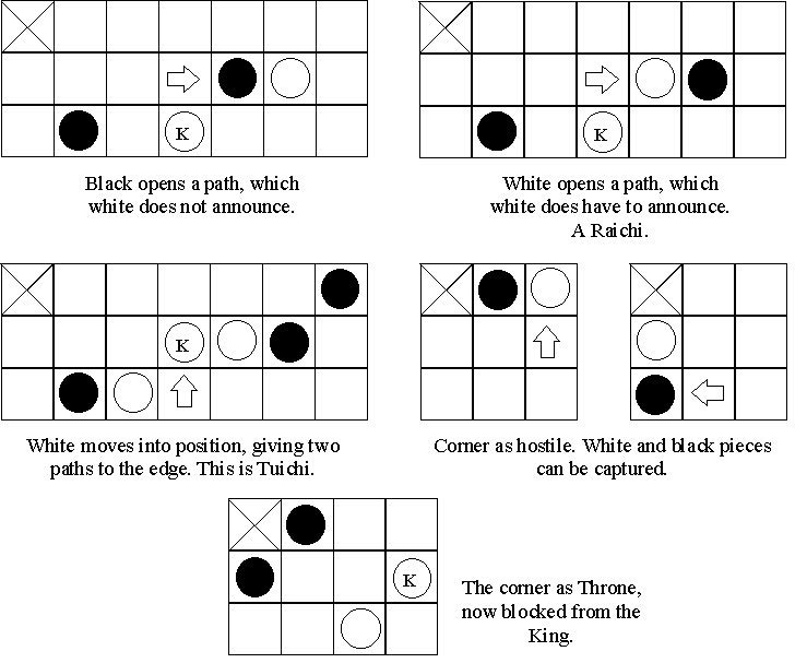 Royal Games Guild of Ealdormere: The Tafl Family of Games: Rules and a ...