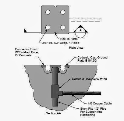 Earthing Systems Design steps – Part Seven ~ Electrical Knowhow
