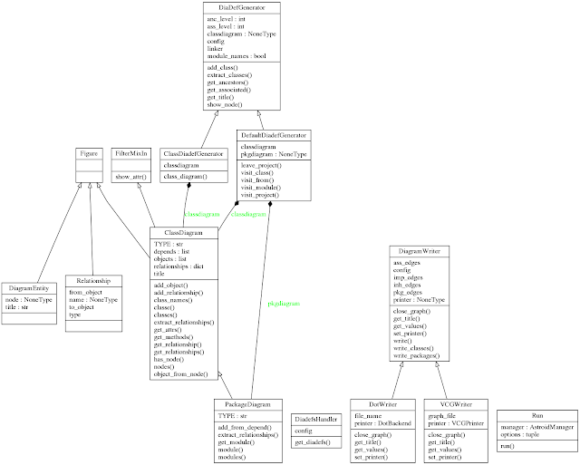 linuxBean14.04(49)pyreverseでPythonコードからUML図を生成-p--q