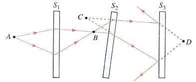 mister M da fisica: TURMA OLÍMPICA - SISTEMAS ÓPTICOS