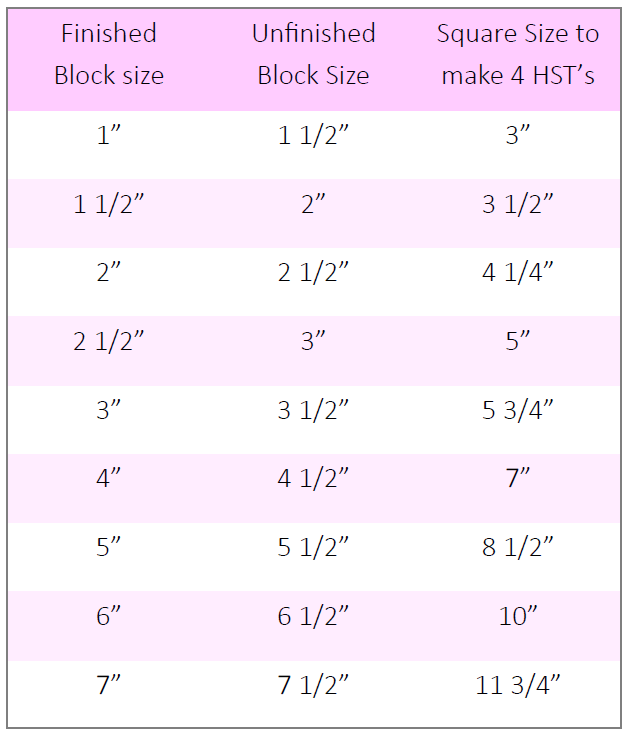 Let's Talk HST's! - Threadbare Creations