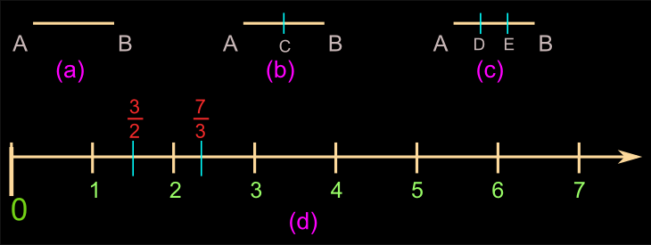 High school Mathematics Lessons: Chapter 22 - Real Numbers