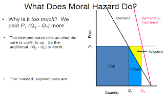 Blog of Economics - My College Learning Journey: Moral Hazard and ...