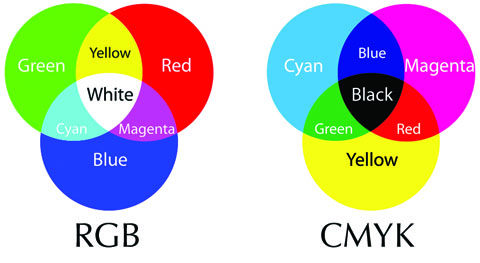 Belajar Bareng Desain Grafis: Perbedaan Warna CMYK dengan RGB