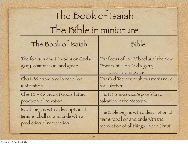 Dig Deeper: Two Isaiah's?