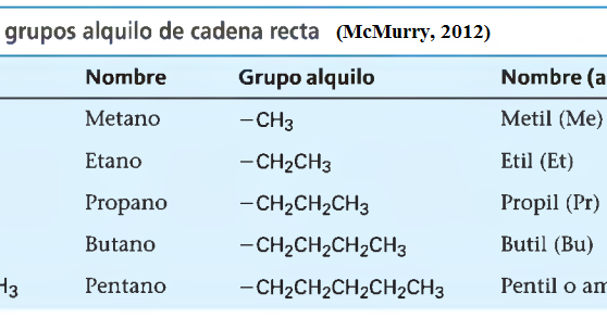 Unid Comunicación Educativa: Grupos Alquilo