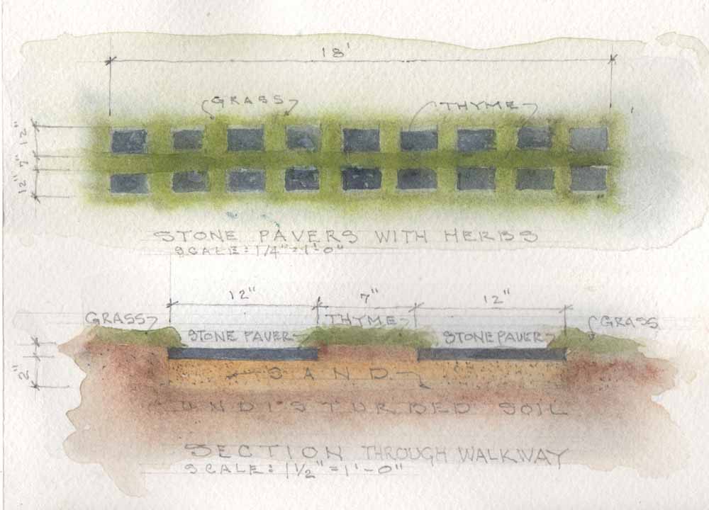 DRAWING, PAINTING, ARCHITECTURE: Class 18, Architectural Wash Drawing