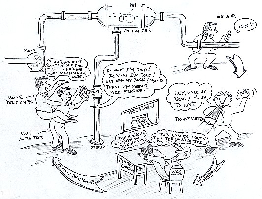 Hydraulics Control System - CR4 Discussion Thread