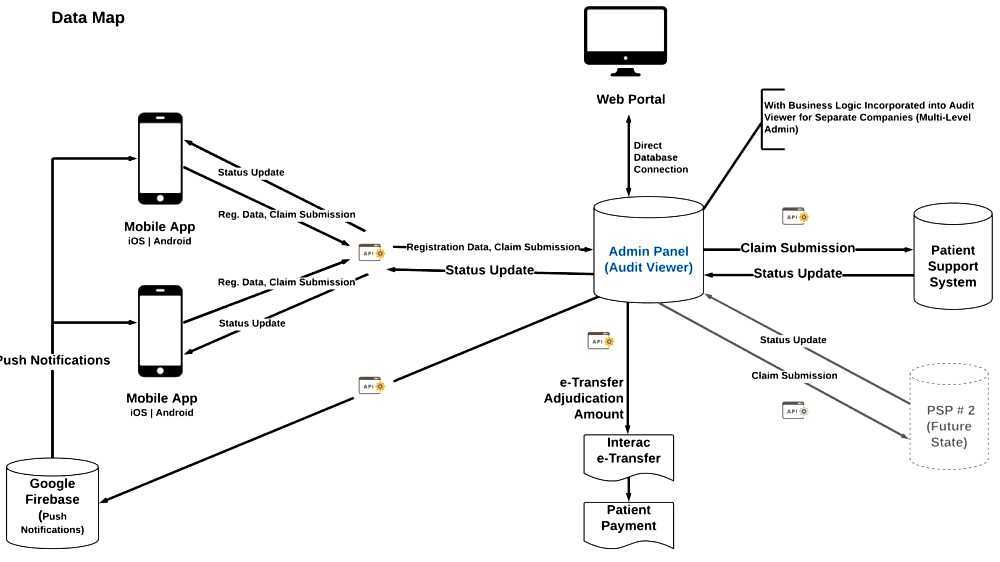 Third-party software component