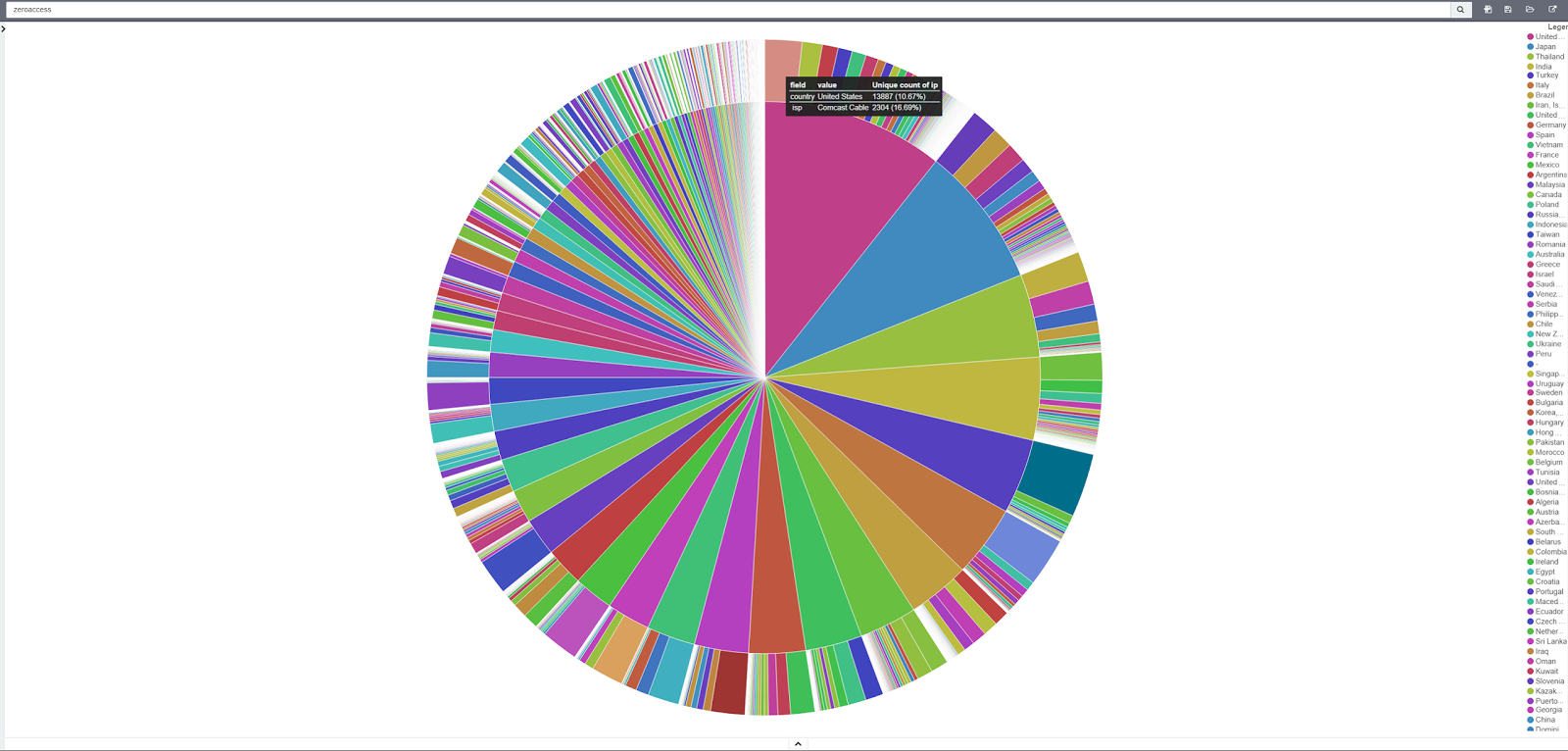 Kryptos Logic Research: ZeroAccess 3 Analysis