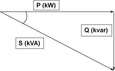 Cos phi dan PFC (Power Factor correction) - Power Electronic