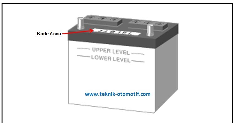 Cara Membaca Kode Baterai / Accu / Aki | teknik-otomotif.com