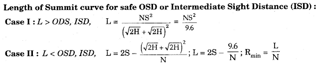 Civilax4U: Highway Geometric Design (Vertical Curves)