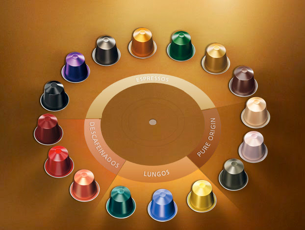 .: La importancia de una imagen de marca: Nespresso.