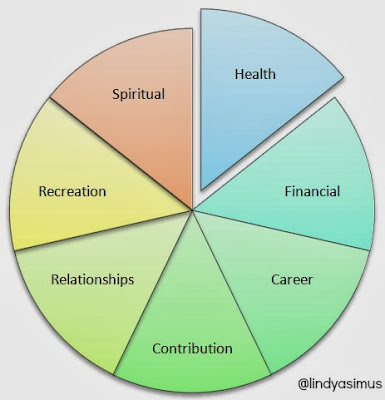 ActionBites: Life Goals Cheat Sheet