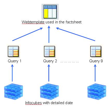 BW – Analysis Process Designer (APD) – The use of APD for performance ...