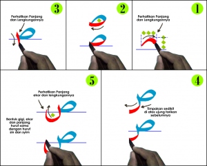 Gambar Huruf Kaligrafi Dasar atau Khat Nashi dalam Islam Bagian 2