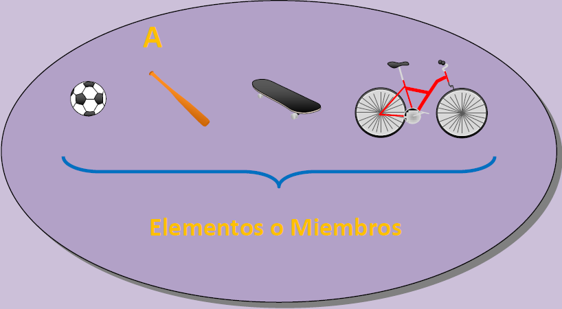Matematicas para Todos: Conceptos sobre Conjuntos
