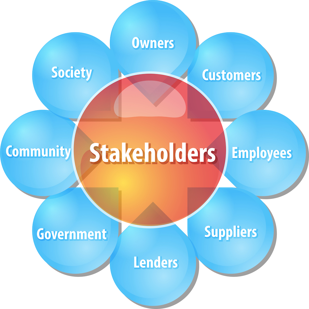 NO-MERCADO en Industria Retail : Stakeholders