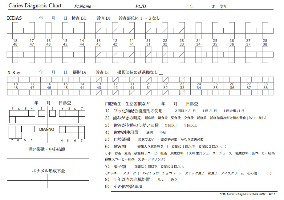 ICDAS-JHCDA: ICDAS記録チャート（杉山歯科）
