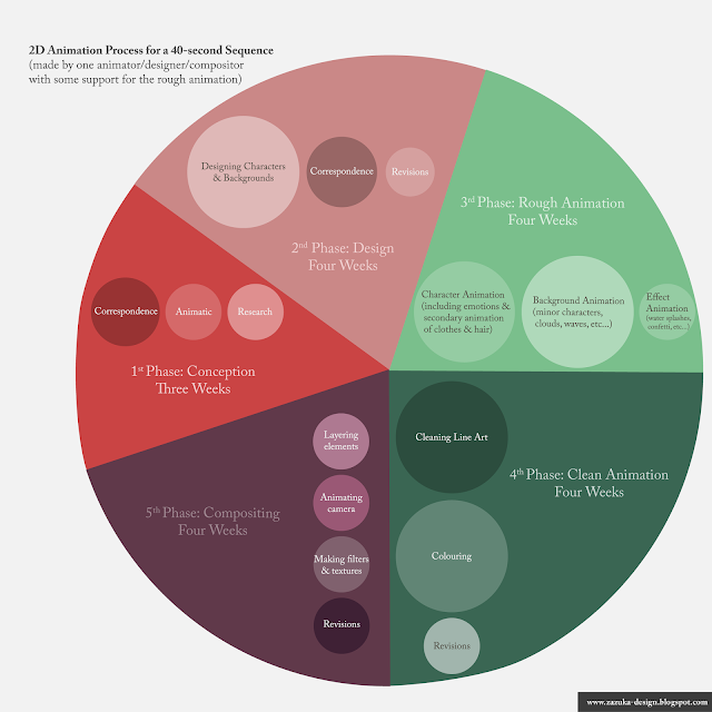 Zazuka: 2D Animation Process