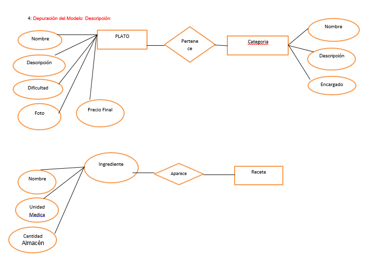 Diseño Entidad Relacion (MER)