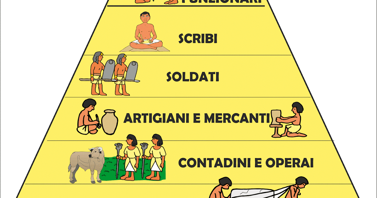 A Scuola con Poldo: La società egizia