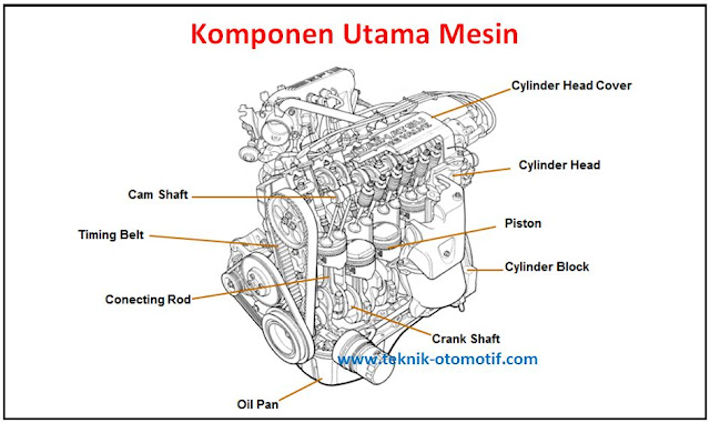 Komponen Utama Mesin Kendaraan Mobil dan Fungsinya | teknik-otomotif.com