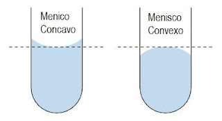 Miyo Spiral: Práctica 7 Medición de volúmenes: Exactitud y precisión