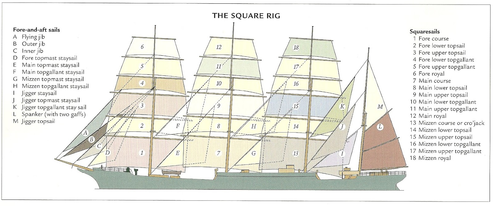 Buccaneer Bots: Reference Images: Sailing Rigs