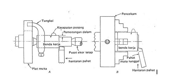 kak adhitya: Makalah Macam-macam Pembubutan #5