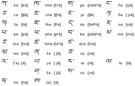 Bhutan ~ Priyankar Talking