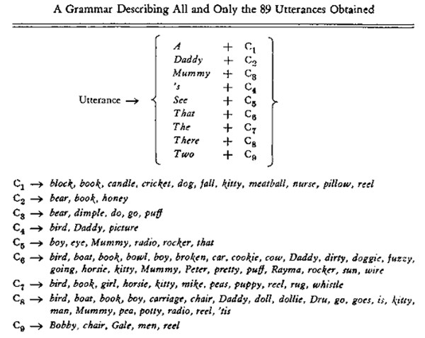 TWO WORDS UTTERANCES ( PSYCHOLINGUISTIC )