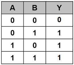 Pengertian, Jenis, Simbol, Macam-macam Gerbang Logika Beserta Penjelasannya