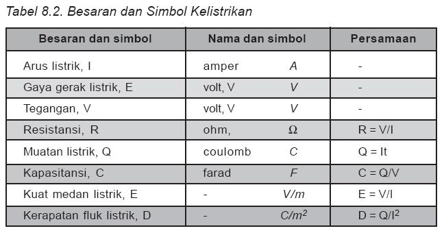 IMAGINATION: Alat Ukur Listrik dan Sistem Satuan