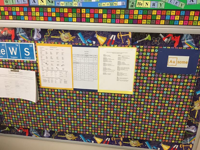 The Uptown Acorn: The Periodic Table {Classroom Theme 2016}