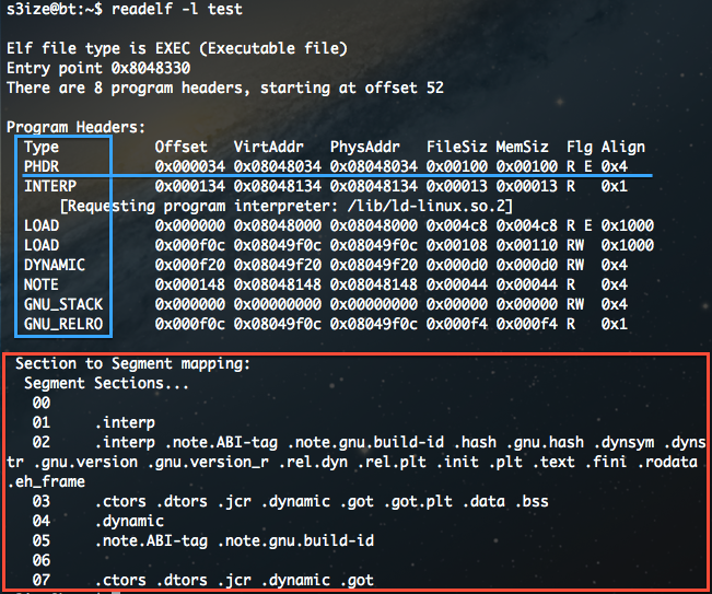 Linux ELF File 구조 : 네이버 블로그