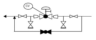 Typical P&ID arrangement - Control Valves | InstrEng Instrumentation ...