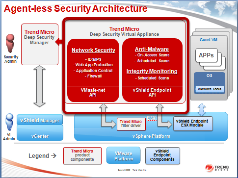 vXpress: vShield Endpoint Now Available to vSphere Customers!!