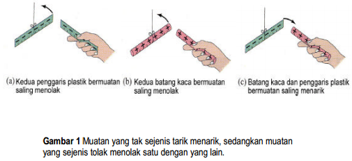 ALWAYS EXERCISE , NOT FOREVER PHYSICS IS DIFFICULT: Juni 2015
