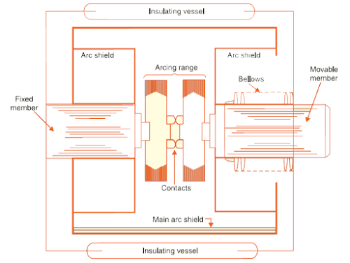Vacuum Circuit Breaker (VCB) - Principle, Construction and Working - LEKULE