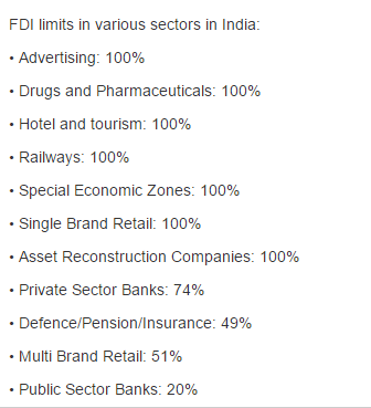 PREPARE WITH ME: FDI LIMITS IN VARIOUS SECTORS IN INDIA