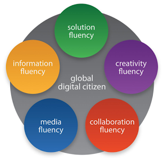 Educational Blog: Digital Literacy vs. Digital Fluency