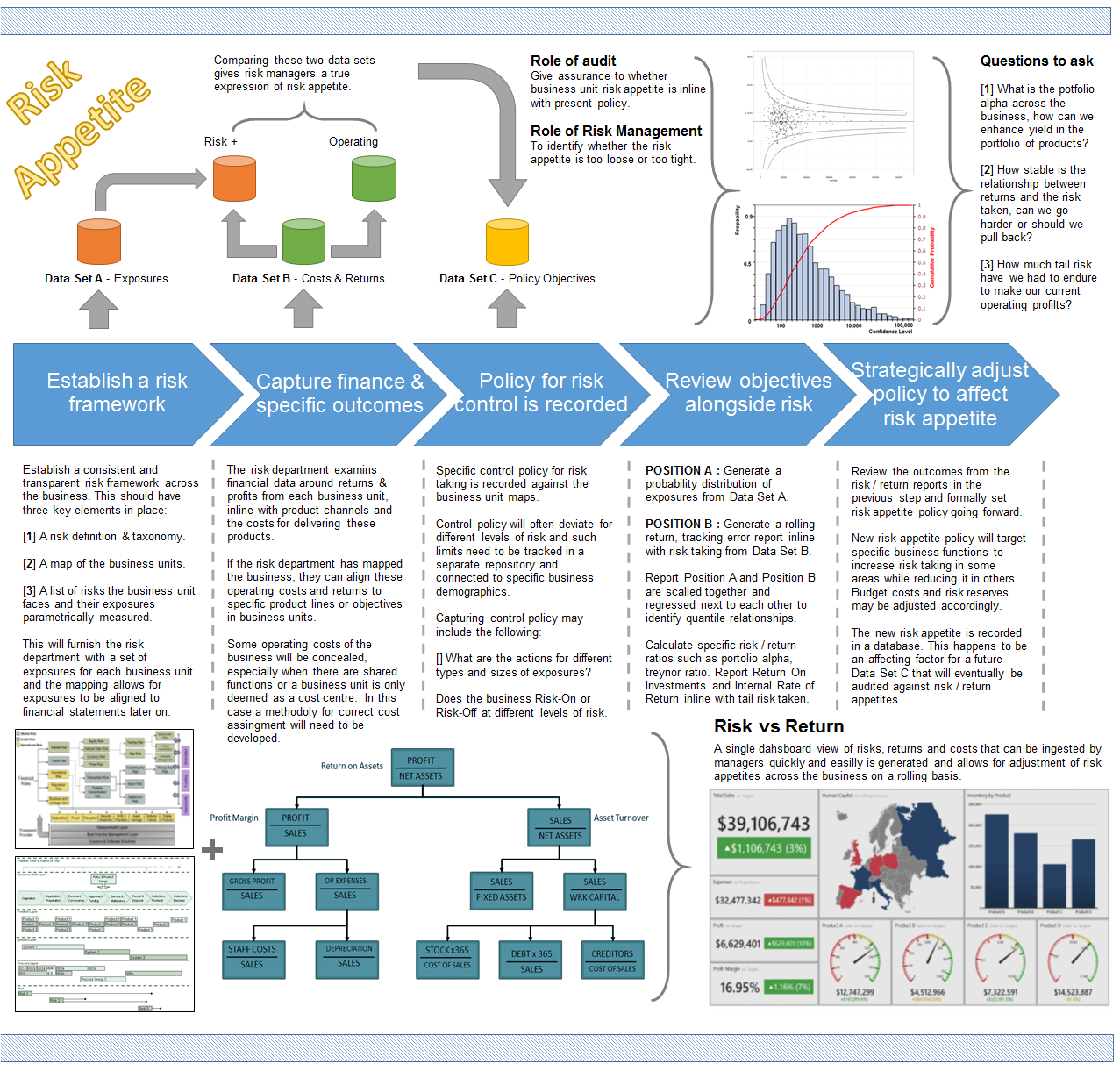 Causal Capital: A failure of risk appetite