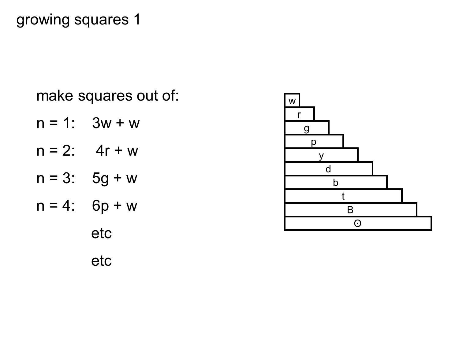 MEDIAN Don Steward mathematics teaching: Cuisenaire squares