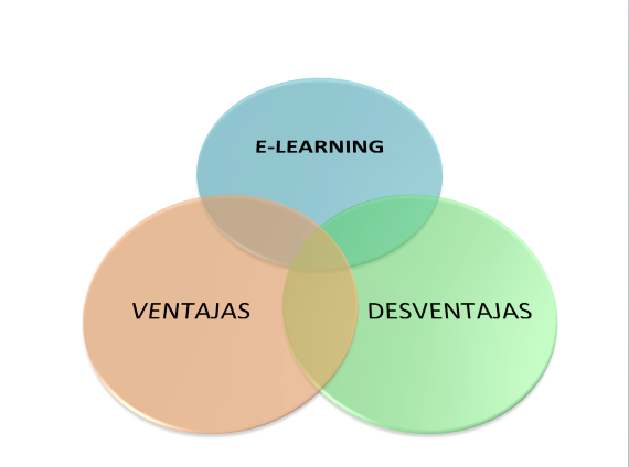 Desarrollo curricular y aulas digitales. Las TICs en Educación Primaria ...