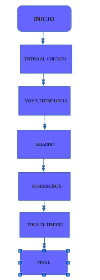 Algoritmo De Estructura Iterativa