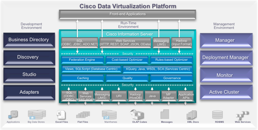 Blog - Enterprise Information Technology Architecture: Topic 3 / Post 1 ...