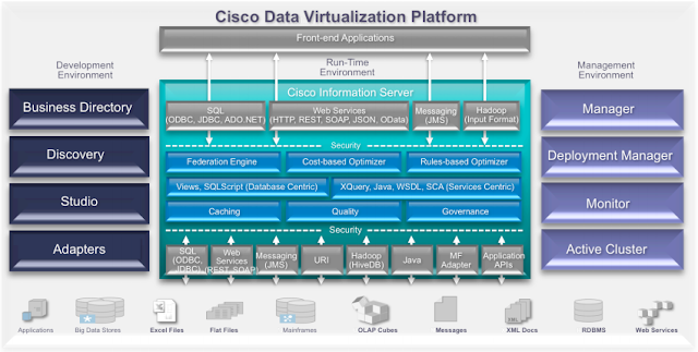 Blog - Enterprise Information Technology Architecture: Topic 3 / Post 1 ...