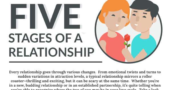 THE 5 STAGES OF RELATIONSHIPS
